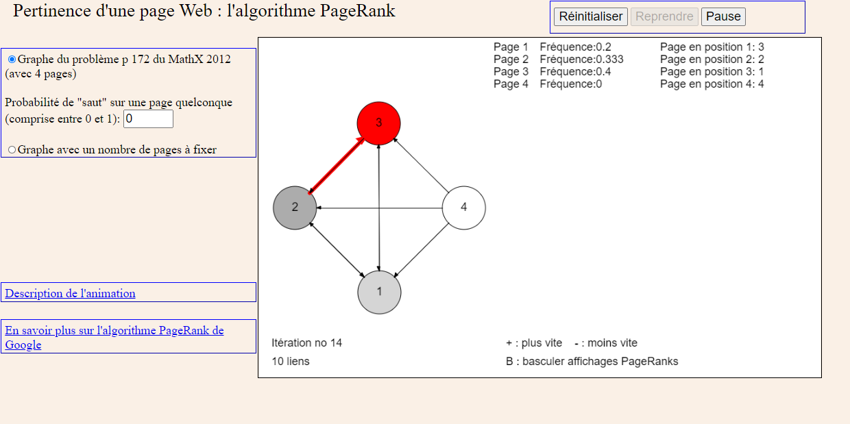 Terminale NSI : projet sur les graphes : algorithme PageRank